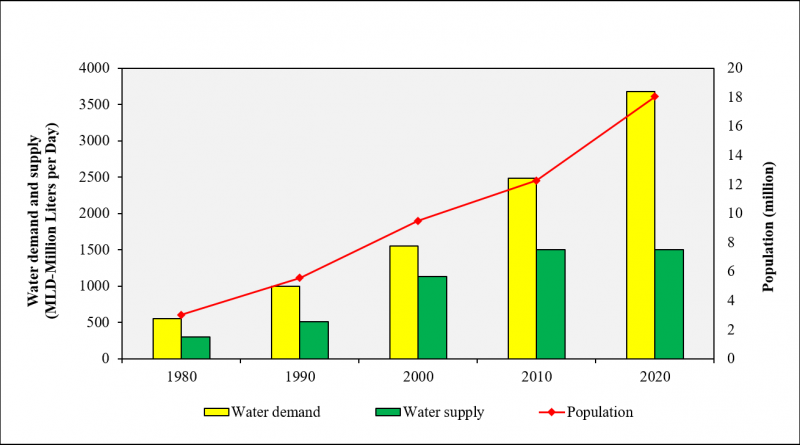 Dhaka Megacity: How Uncontrolled Urbanization is Breaking the Walls of ...